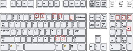Overview of Excel Keys Functions and Categories – EasyLearnLive